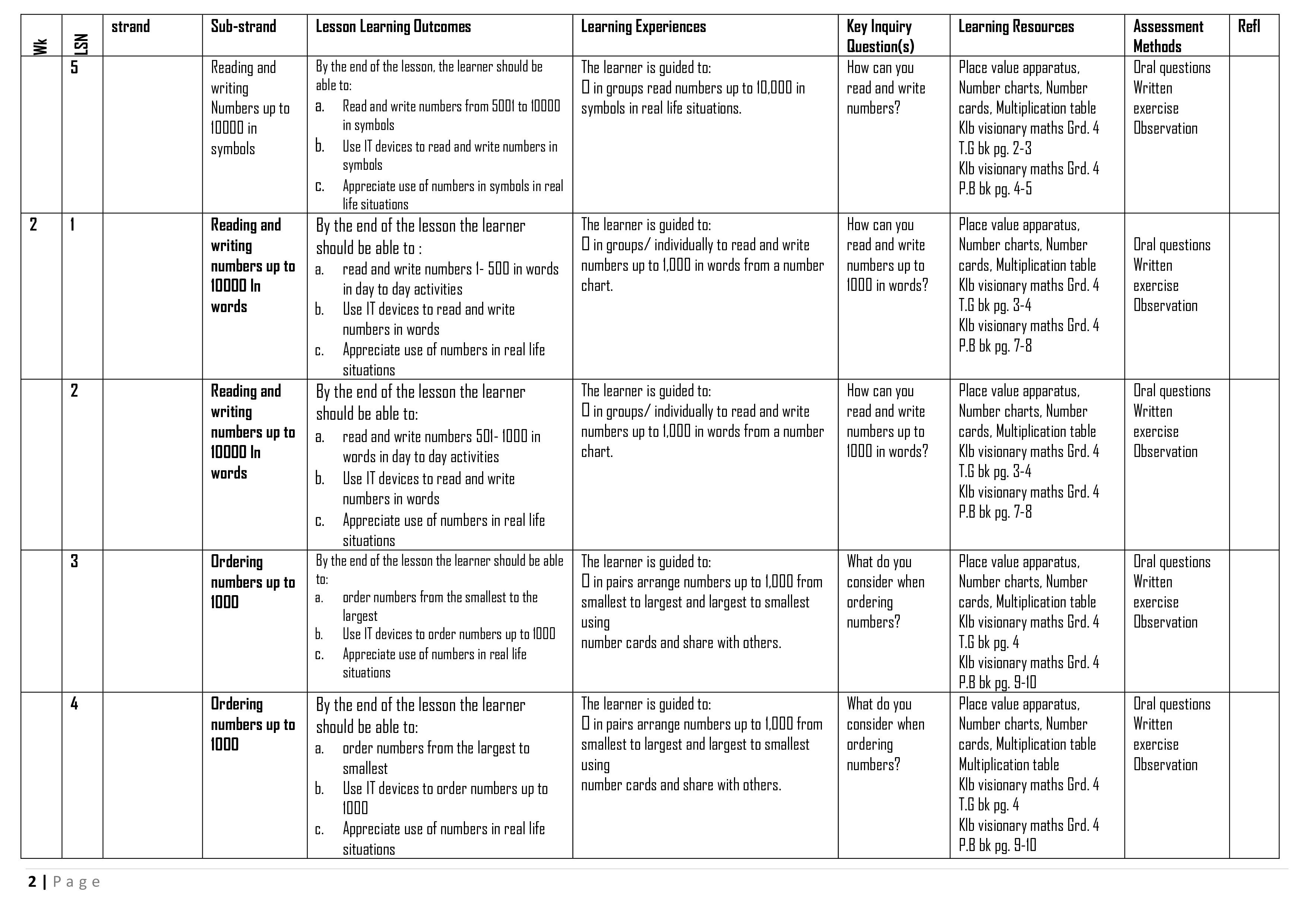 KLB VISIONARY MATHEMATICS GRADE 4 SCHEMES OF WORK TERM 1 (Updated New)