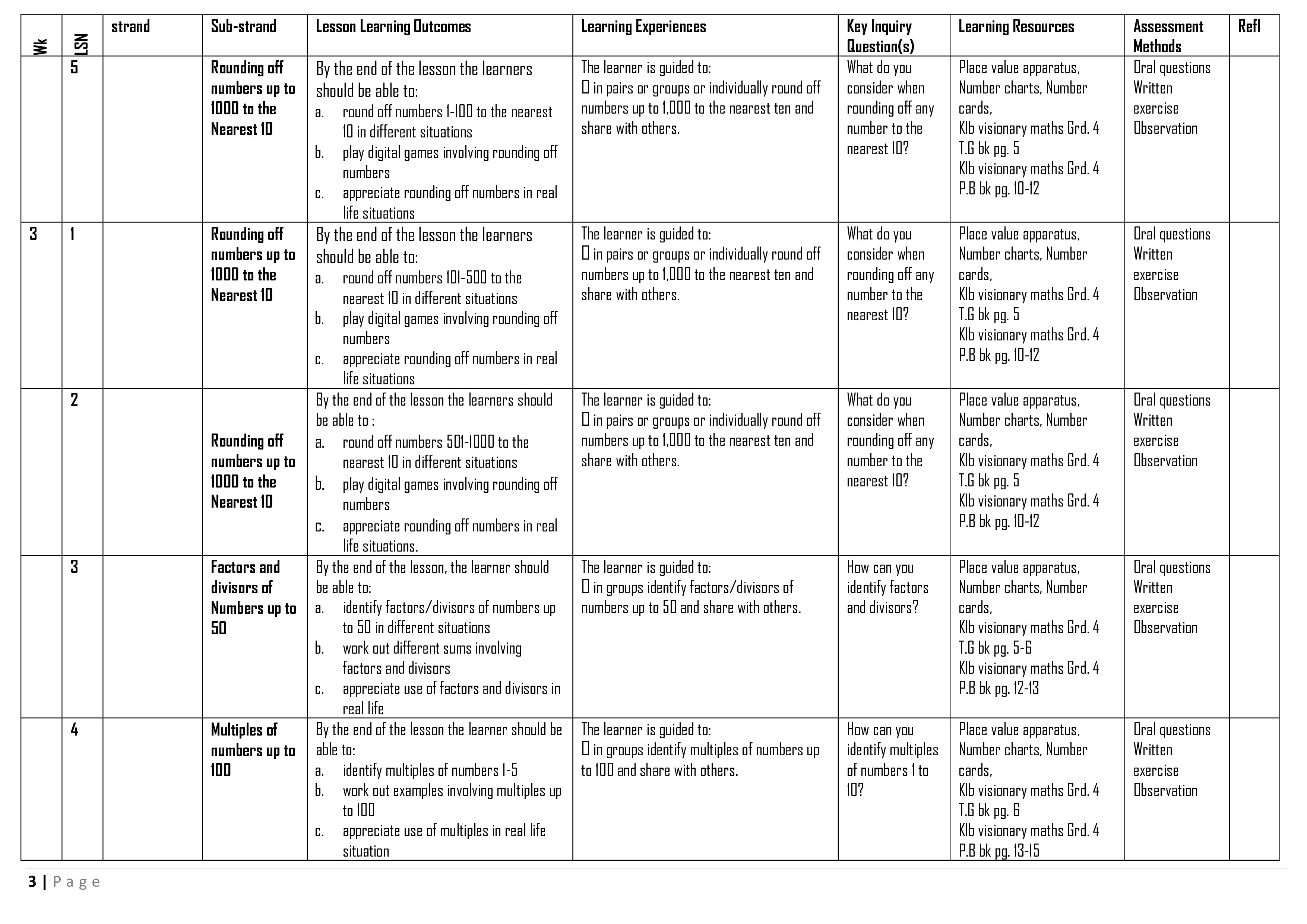 KLB VISIONARY MATHEMATICS GRADE 4 SCHEMES OF WORK TERM 1 (Updated New)