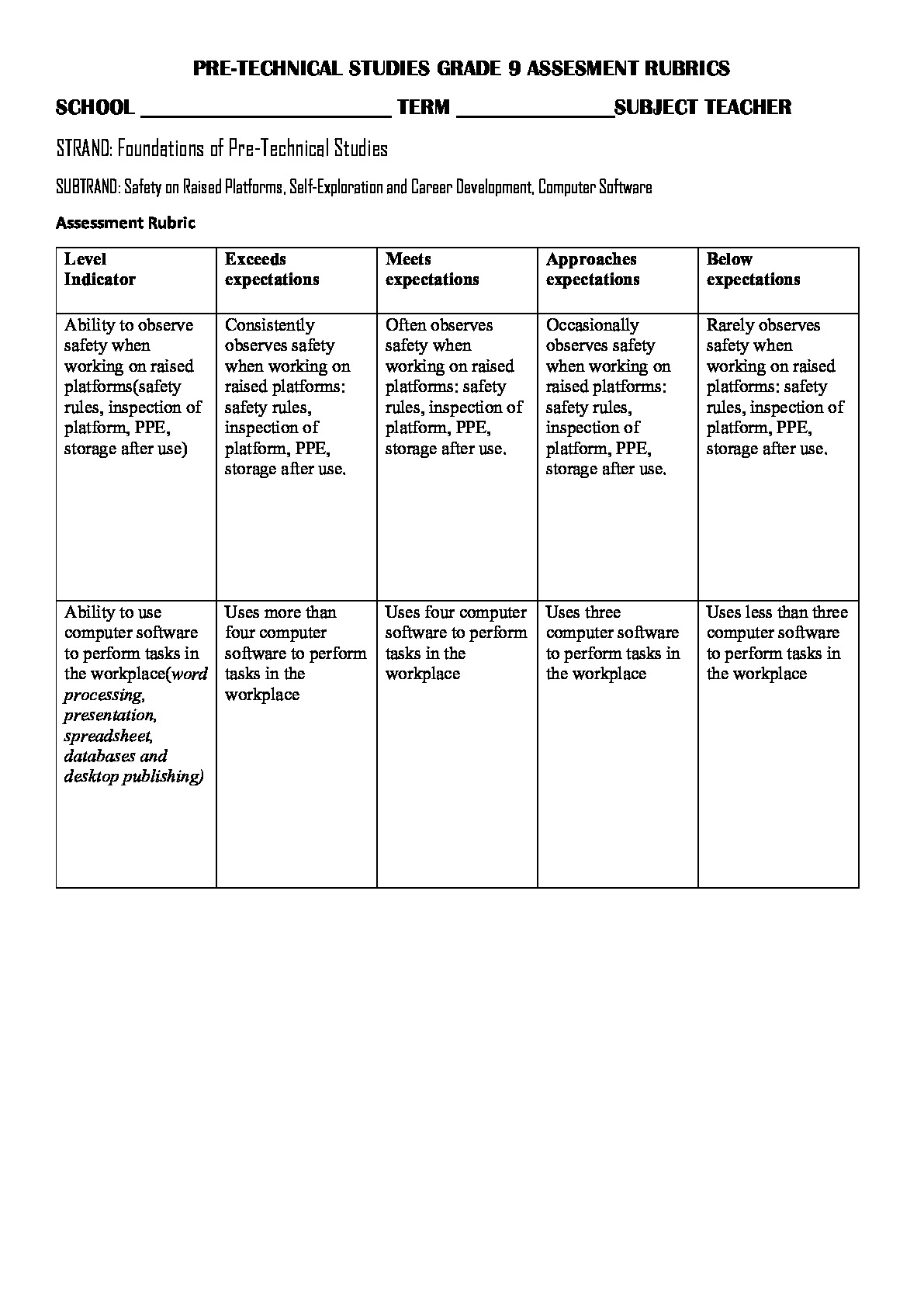 PRE-TECHNICALS GRADE 9 PROGRESS RECORD WHOLE YEAR