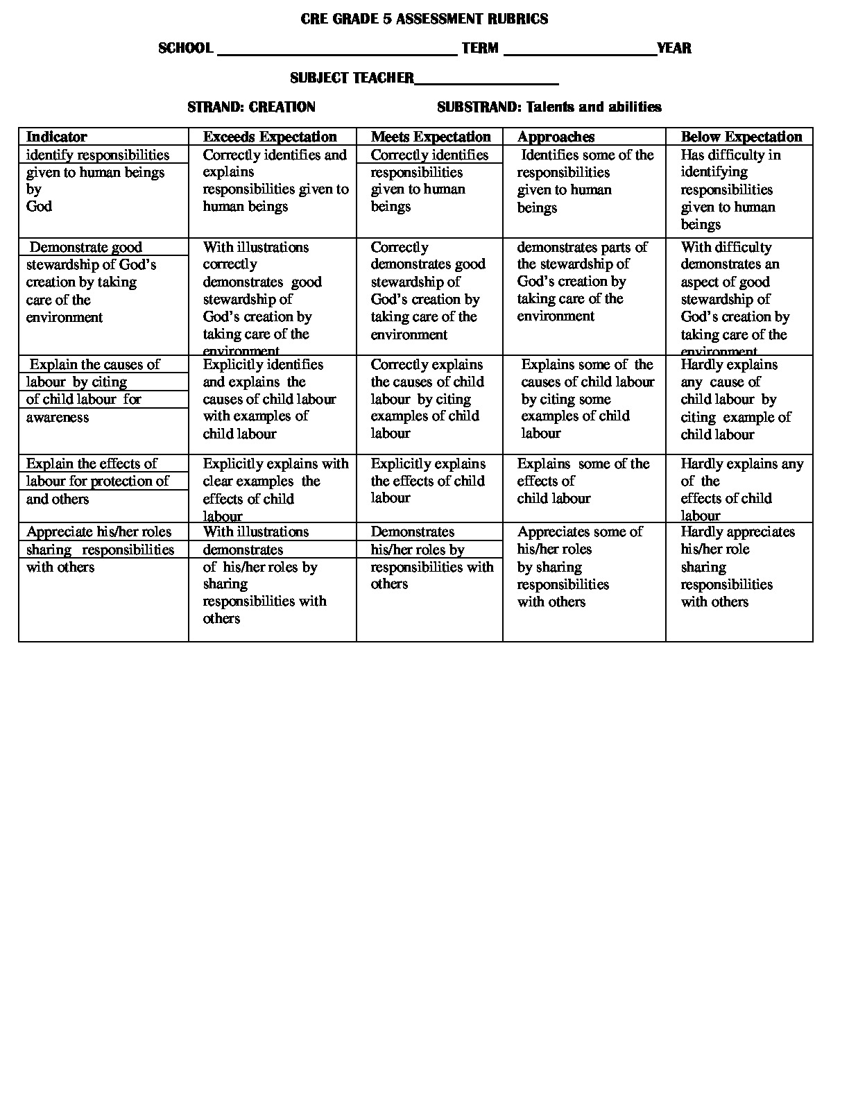 Christian Religious Education Activities Progress Record/Rubric Grade 5
