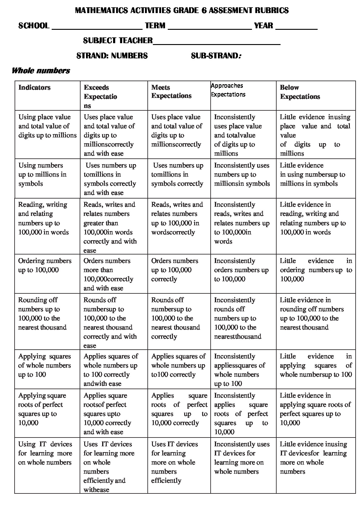 Mathematics Activities Progress Record/Rubric Grade 6