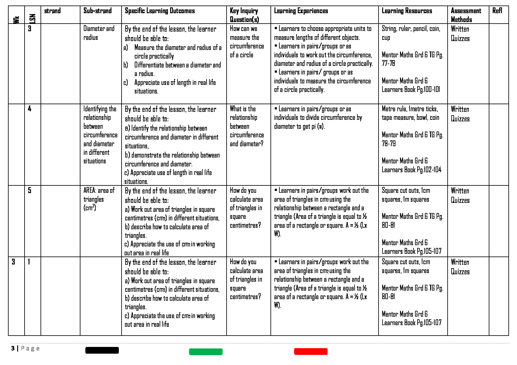 Mathematics Activities schemes of work Grade 6 Term 2