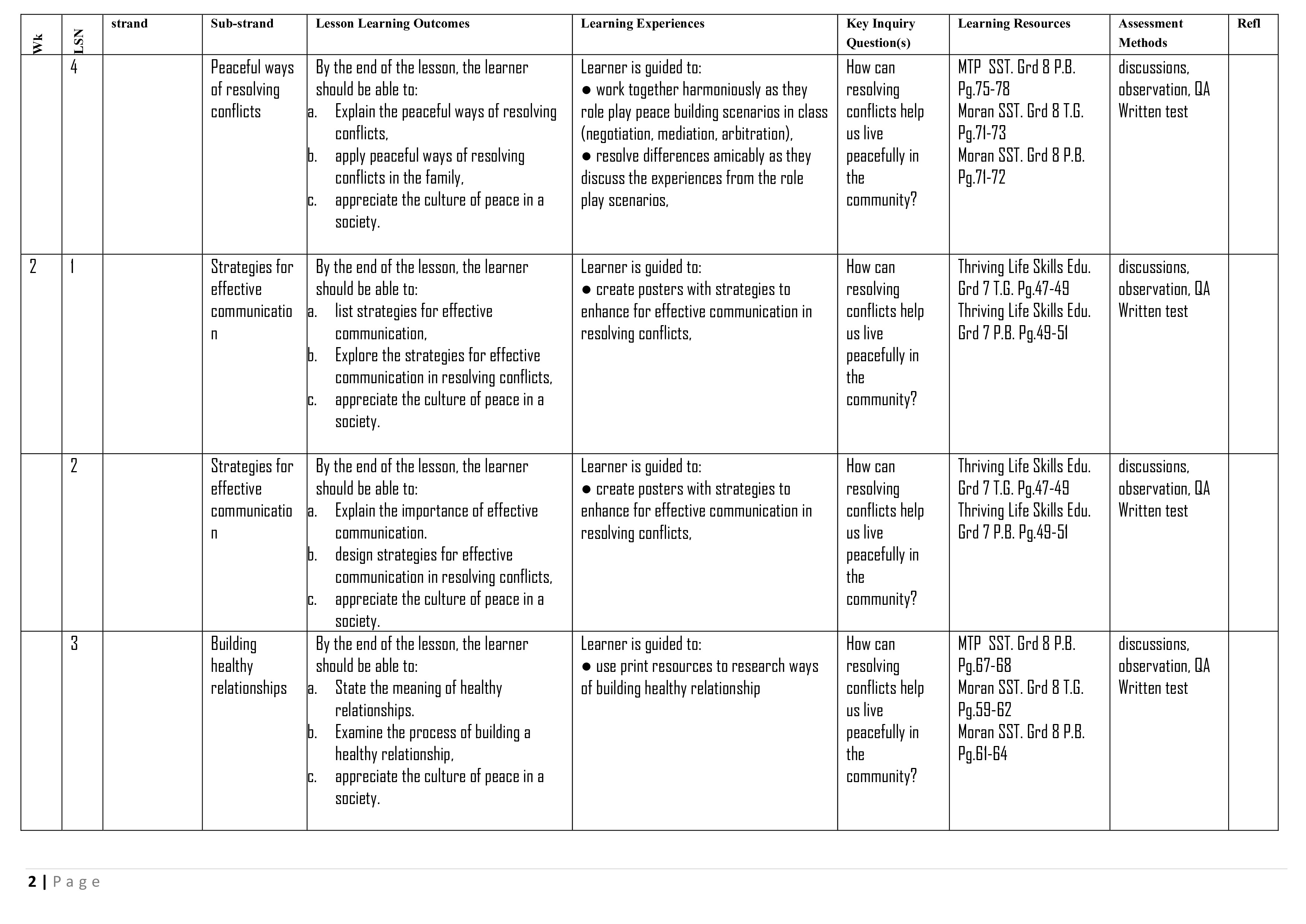 MTP/MORAN SOCIAL STUDIES GRADE 8 SCHEMES OF WORK TERM 2 (Updated New)