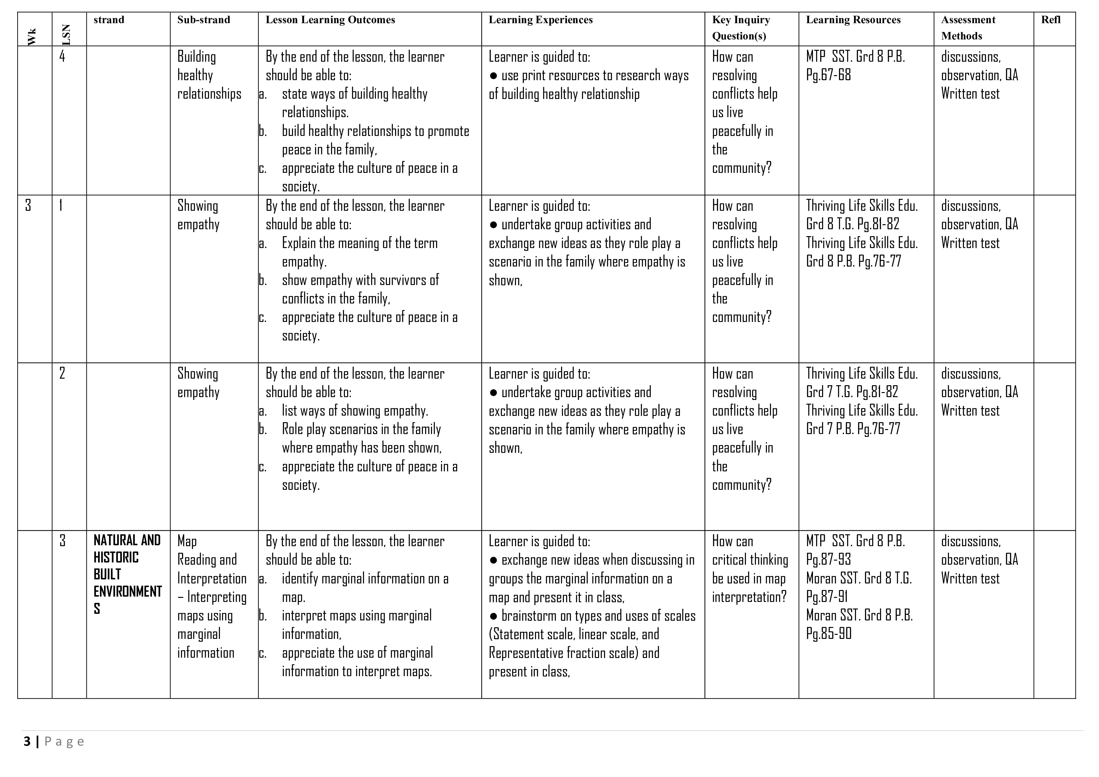 MTP/MORAN SOCIAL STUDIES GRADE 8 SCHEMES OF WORK TERM 2 (Updated New)