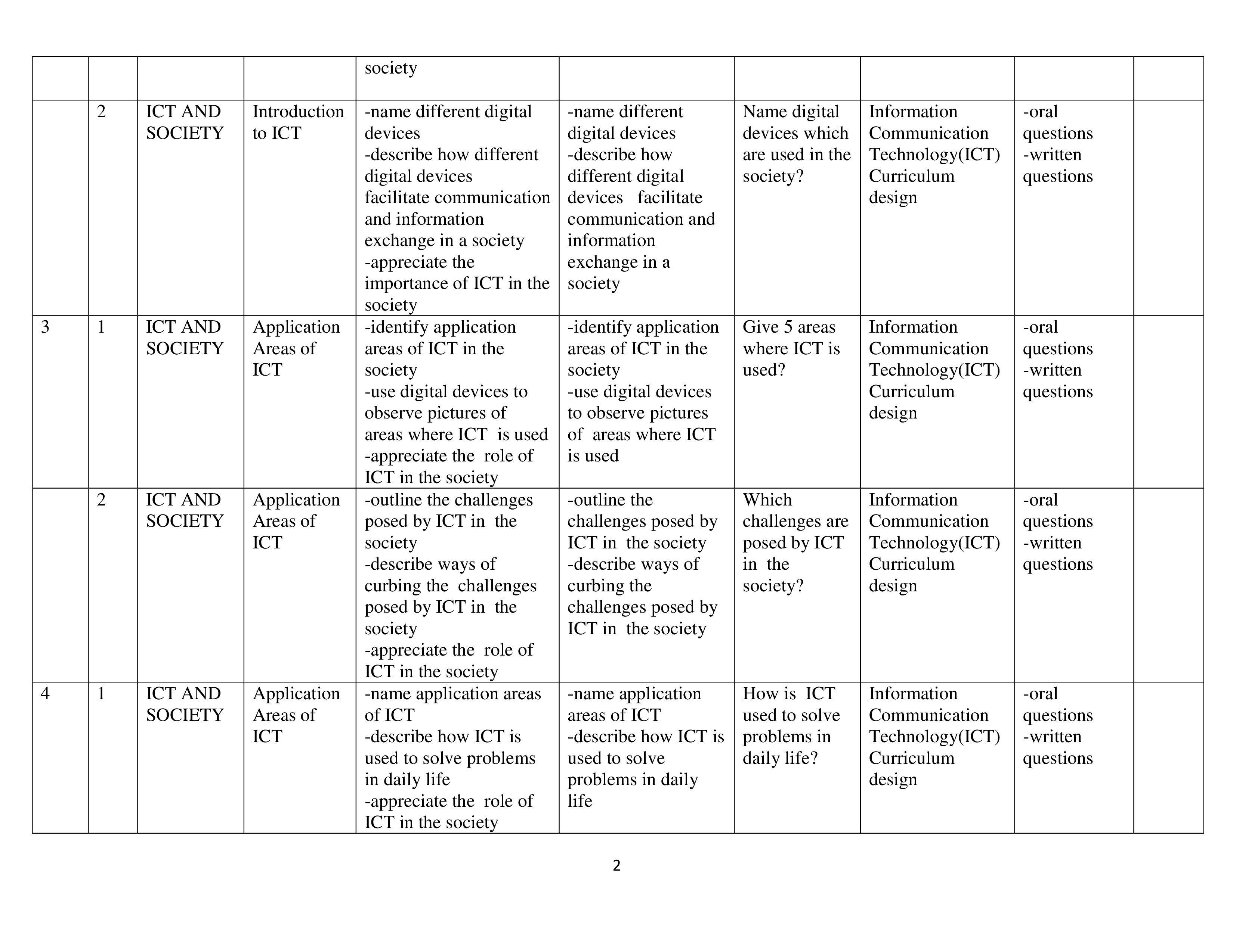 2026 GRADE 10 ICT SCHEMES OF WORK TERM 1 - UPDATED