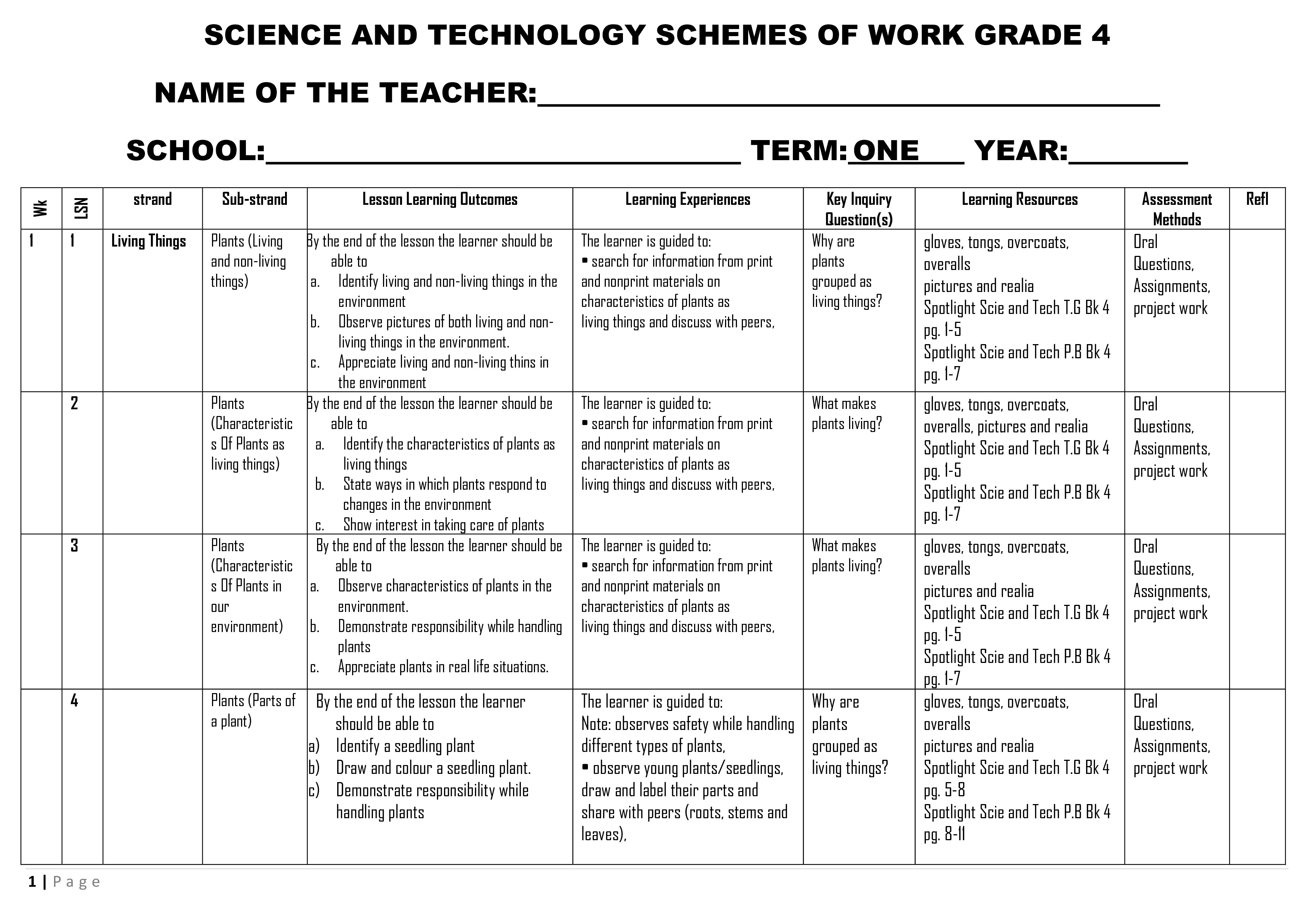 SPOTLIGHT SCIENCE AND TECHNOLOGY GRADE 4 SCHEMES OF WORK TERM 1 ...