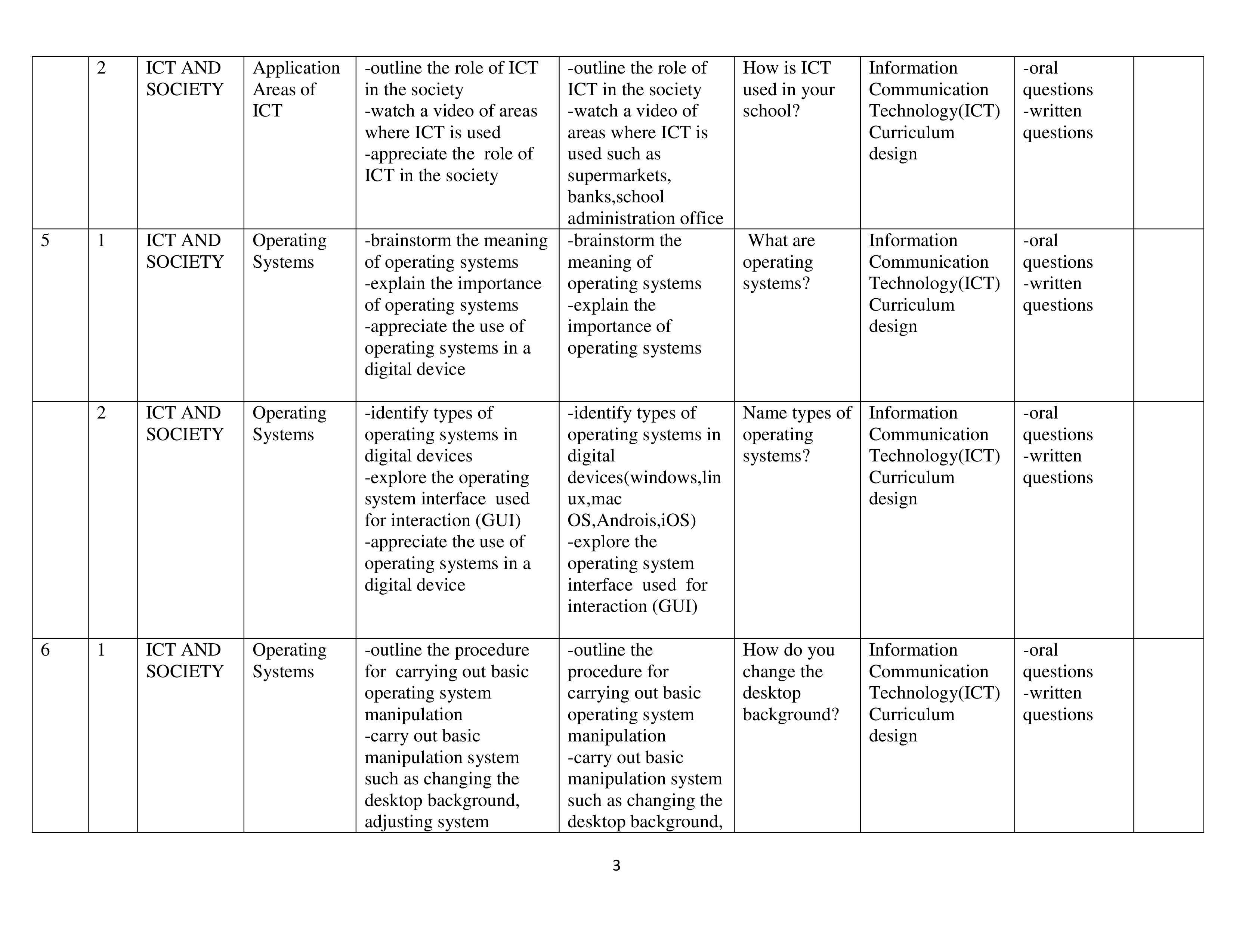 2026 GRADE 10 ICT SCHEMES OF WORK TERM 1 - UPDATED