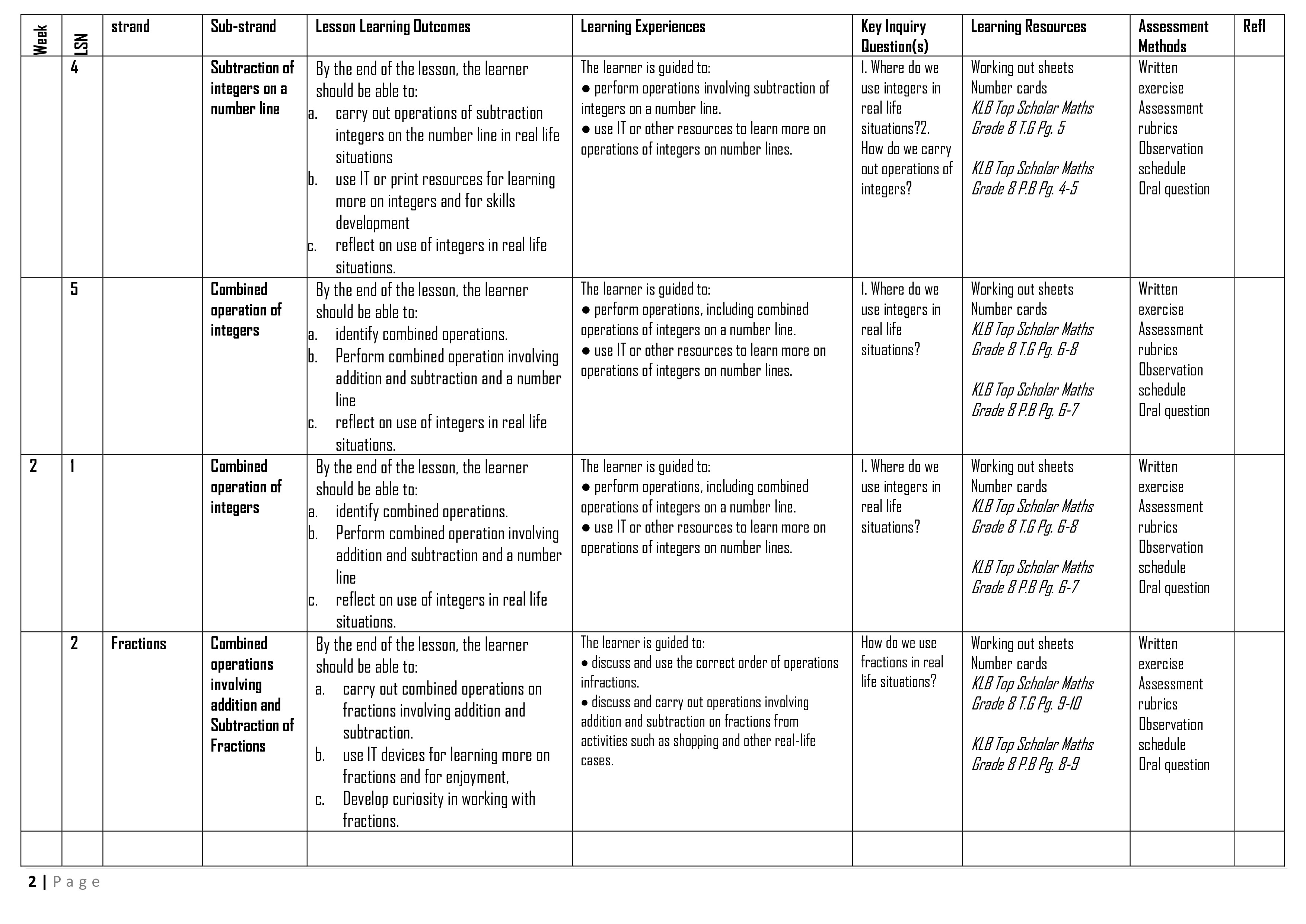 KLB TOP SCHOLAR MATHEMATICS GRADE 8 SCHEMES OF WORK TERM 1 (Updated New)