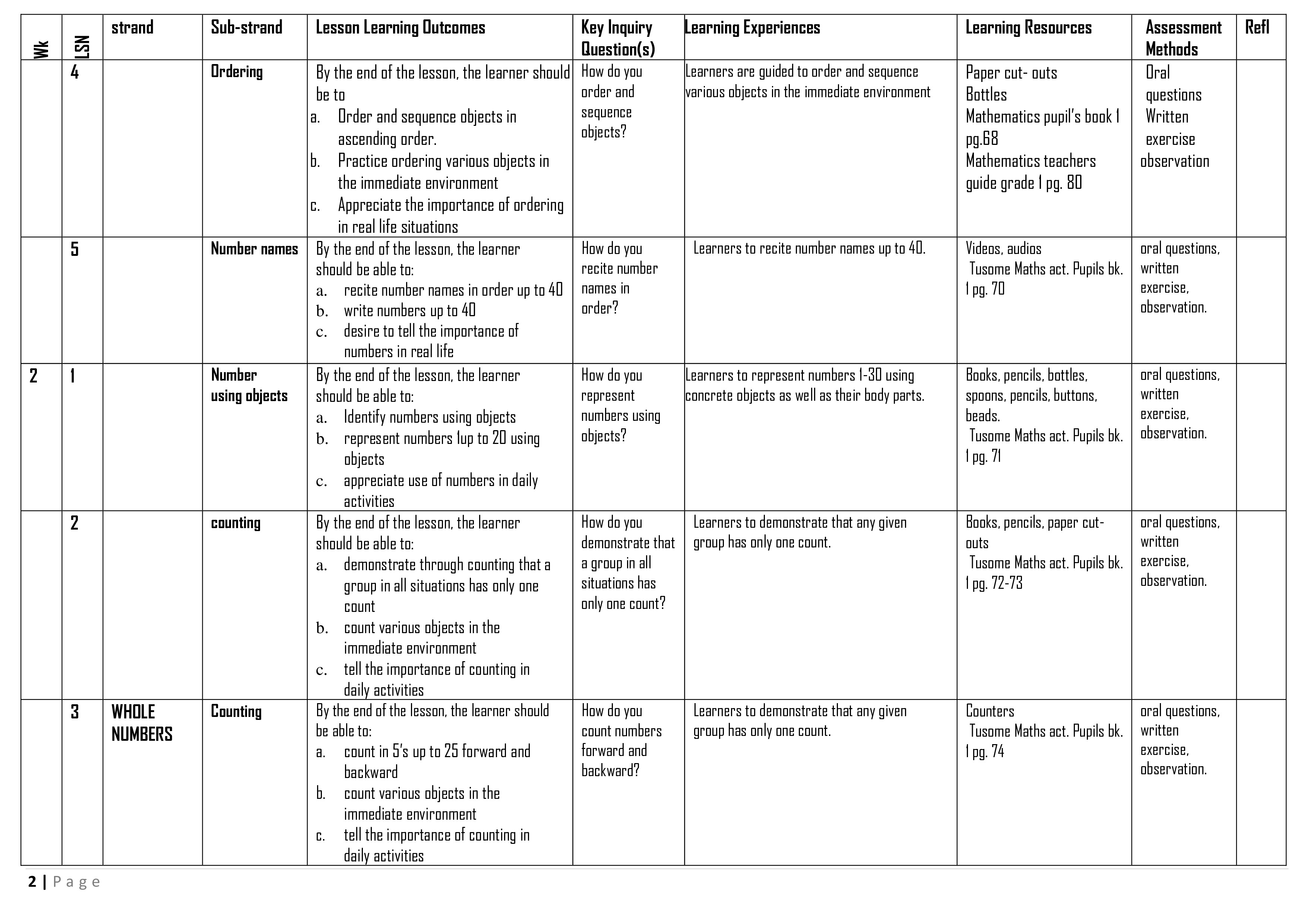 TUSOME MATHEMATICS GRADE 1 SCHEMES OF WORK TERM 2