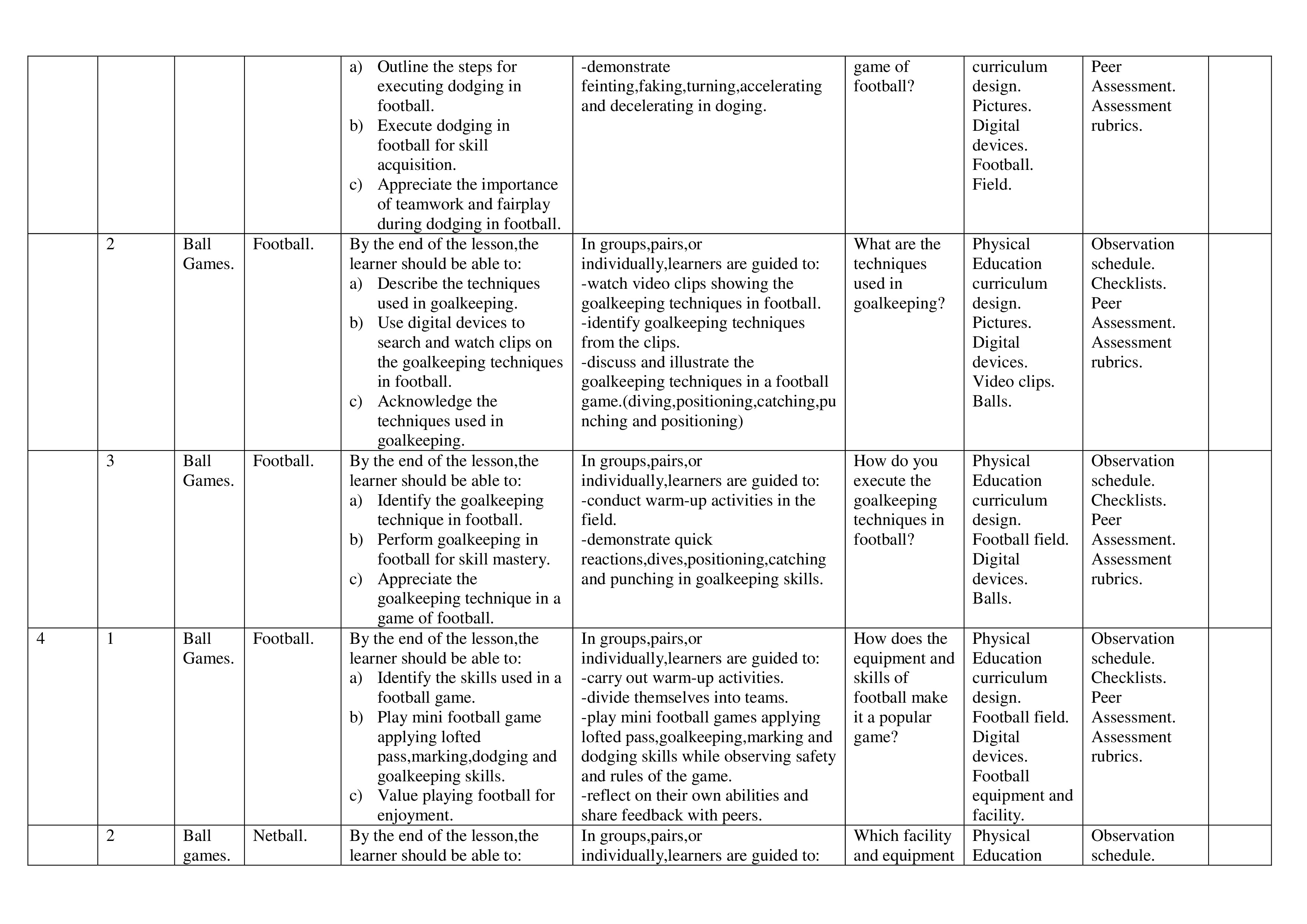 2026 GRADE 10 PHYSICAL EDUCATION SCHEMES OF WORK TERM 1 -UPDATED