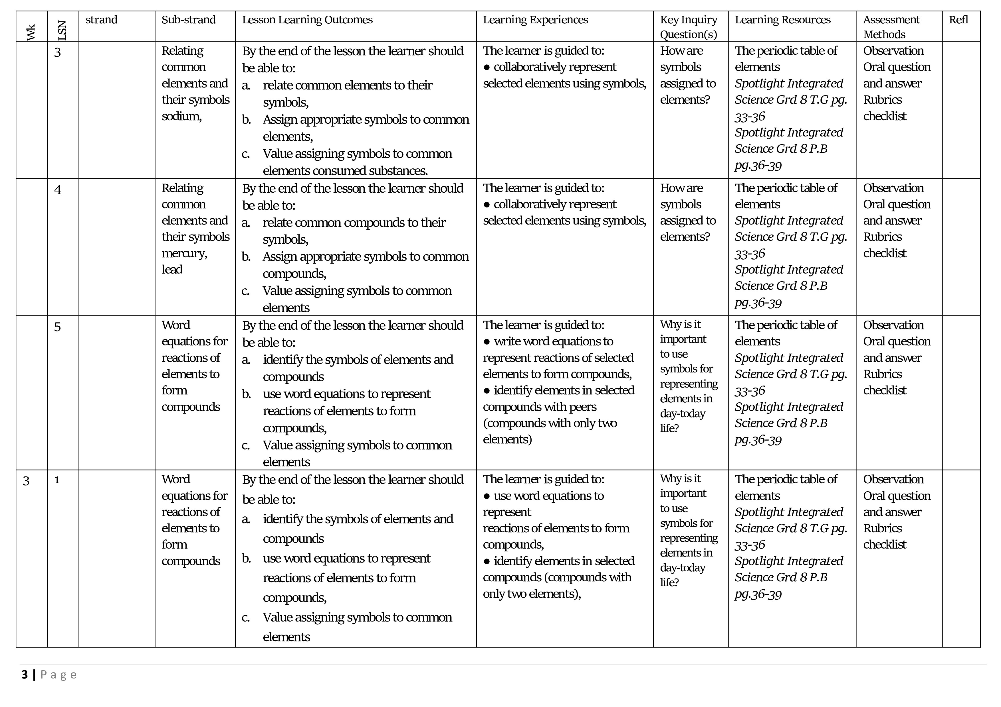 SPOTLIGHT INTEGRATED SCIENCE GRADE 8 SCHEMES OF WORK TERM 1 (Updated New)
