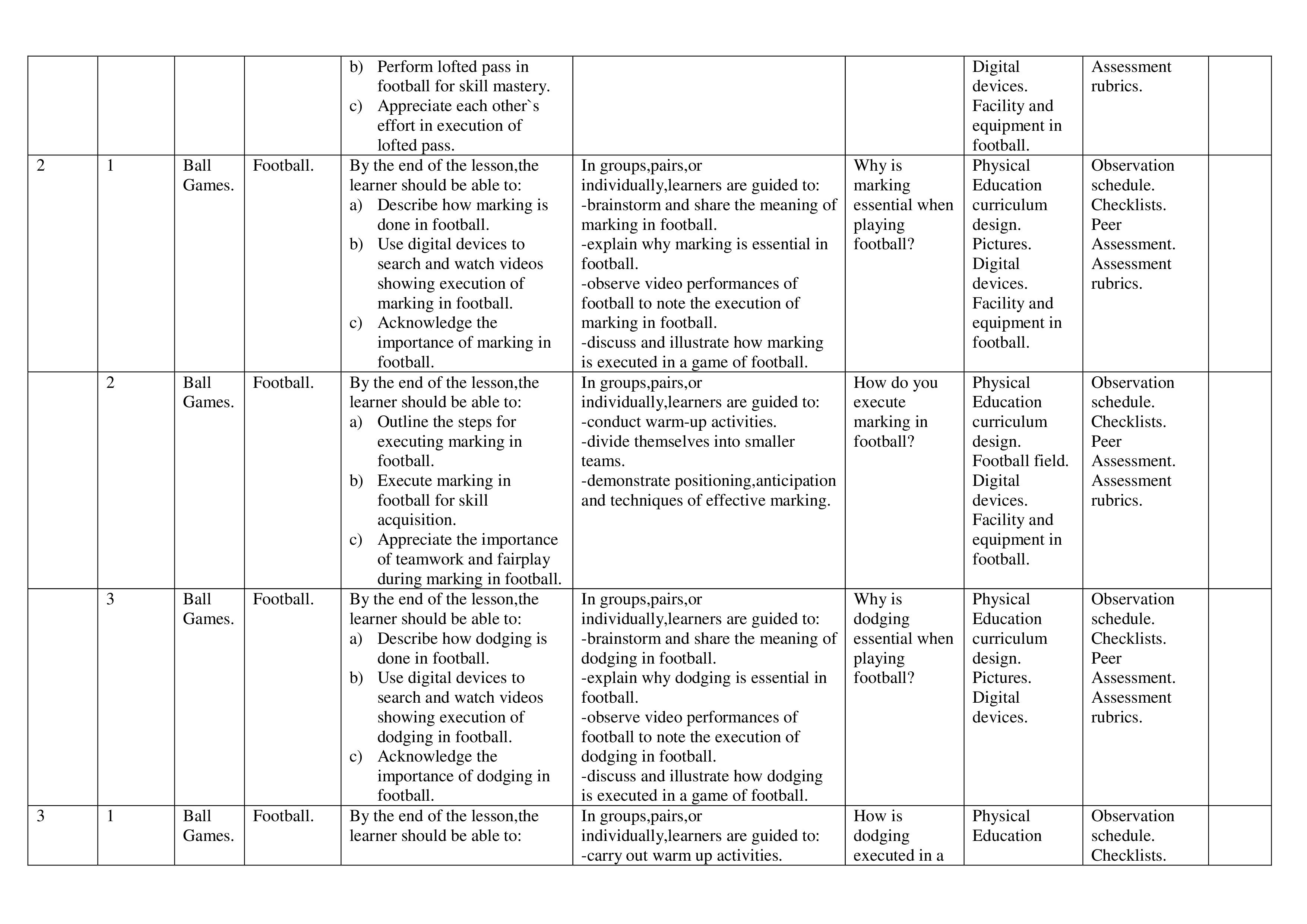 2026 GRADE 10 PHYSICAL EDUCATION SCHEMES OF WORK TERM 1 -UPDATED
